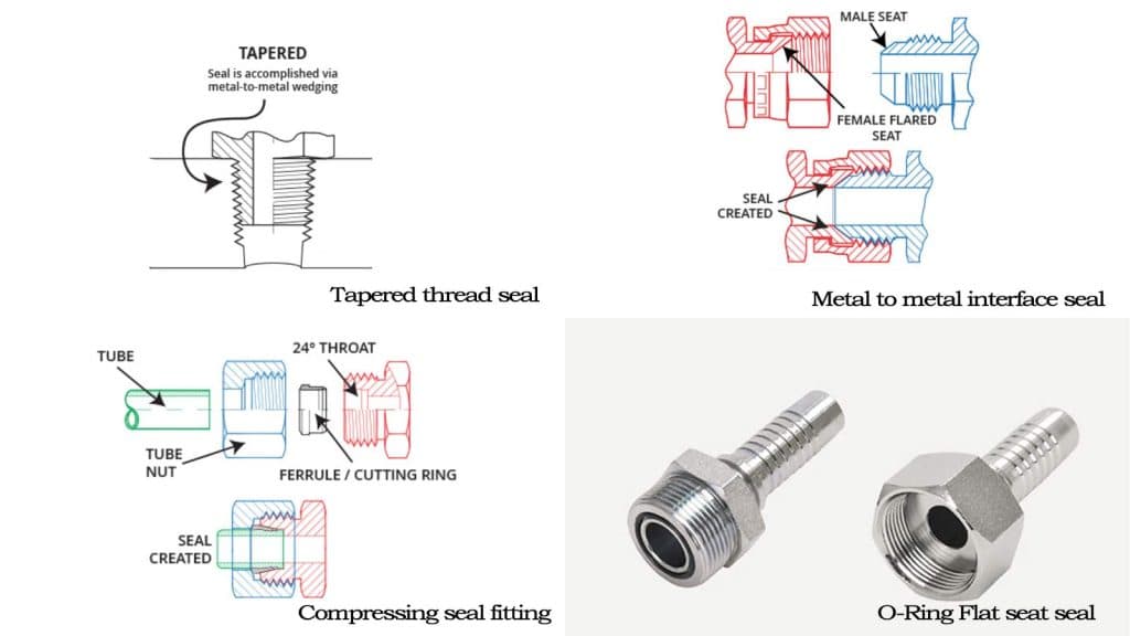 Sealing Methods | Hydraulics Direct