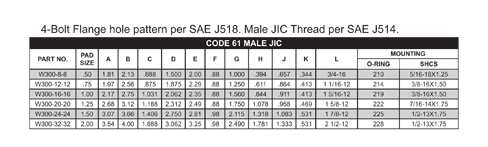 W300 Code 61 Flange Pad|Code 61 Code 62, CAT Flange Hydraulic Fittings ...